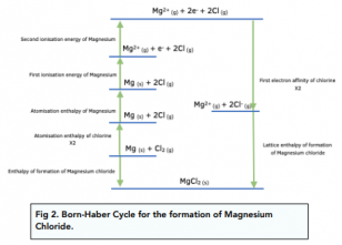 Thermodynamic - Construction of Born-Haber Cycles (A-Level Chemistry ...