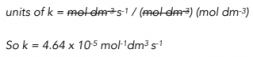 Rate Equations - The Rate Constant (A-Level Chemistry) - Study Mind