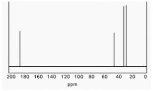 Analytical Techniques - Types of NMR: Carbon 13 (A-Level Chemistry ...