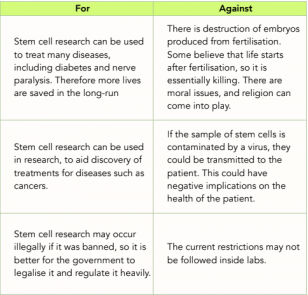 Cell Division - Use of Stem Cells: Benefits and Risks (GCSE Biology ...