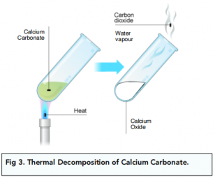 ᐉ Group 2 Elements: Reactions, Polarising & Solubility Trends