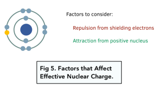 Ionisation Energies (A-Level Chemistry) - Study Mind