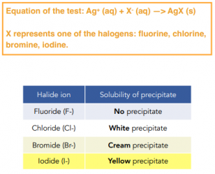 The Halogens -Halide Ions and their Reactions (A-Level Chemistry ...