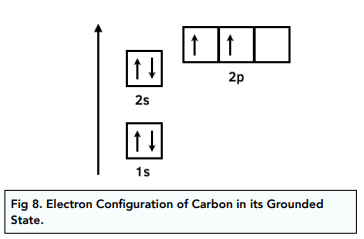 Bonding - Covalent Bonds (A-Level Chemistry) - Study Mind