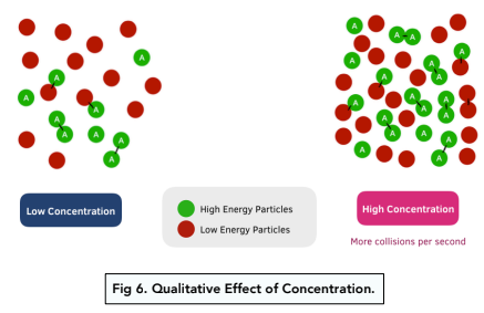 Kinetics - The Collision Theory and Reaction Rates (A-Level Chemistry ...