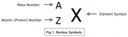 Atomic Structure - Atomic and Mass Number (A-Level Chemistry) - Study Mind