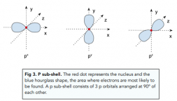 Atomic Structure - Electrons in Atoms (A-Level Chemistry) - Study Mind