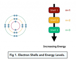 Atomic Structure - Electrons in Atoms (A-Level Chemistry) - Study Mind