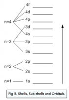 Atomic Structure - Electrons in Atoms (A-Level Chemistry) - Study Mind