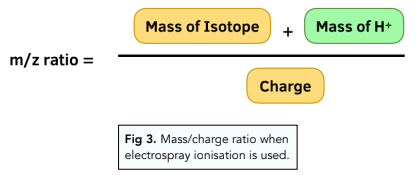 Atomic Structure - Mass Spectrometry (A-Level Chemistry) - Study Mind