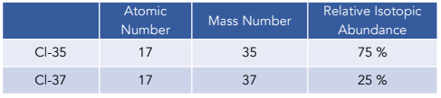 Amount of Substance - Measuring Relative Masses (A-Level Chemistry ...