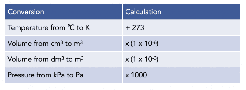 Amount of Substance - The Ideal Gas Equation (A-Level Chemistry ...