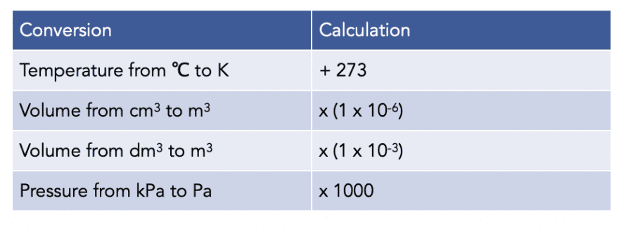 Amount of Substance - The Ideal Gas Equation (A-Level Chemistry ...