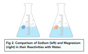 Properties of Period 3 Elements - Reactivity of Period 3 Elements (A ...