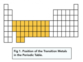 Transition Metals - The Transition Metals (A-Level Chemistry) - Study Mind