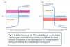 Acids and Bases - Acid-Base Indicators (A-Level Chemistry) - Study Mind