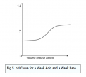 Acids and Bases - Drawing pH Curves (A-Level Chemistry) - Study Mind