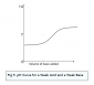 Acids and Bases - Drawing pH Curves (A-Level Chemistry) - Study Mind