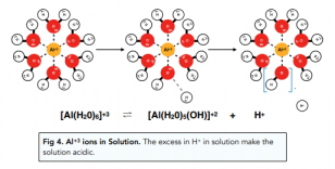 Properties of Period 3 Elements - Properties of Period 3 Compounds (A ...