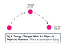 Energy Changes in a System (GCSE Physics) - Study Mind