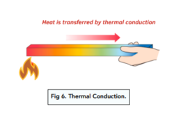 Thermal Conduction (GCSE Physics) - Study Mind