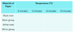 Thermal Radiation (GCSE Physics) - Study Mind