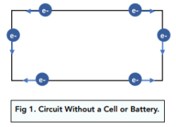 Electrical Charge (GCSE Physics) - Study Mind