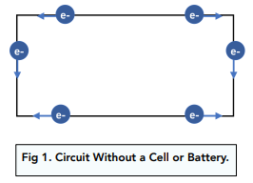 Electrical Charge (GCSE Physics) - Study Mind