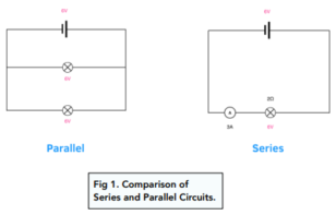 Series and Parallel Circuits (GCSE Physics) - Study Mind