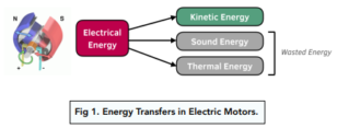 Transfers of Energy (GCSE Physics) - Study Mind