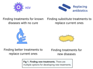 Antibiotics - Developing Drugs: Discovery and Development (GCSE Biology ...