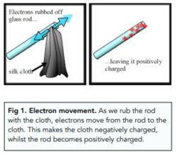 Charging Materials (GCSE Physics) - Study Mind
