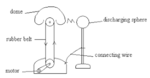 More on Static Electricity (GCSE Physics) - Study Mind