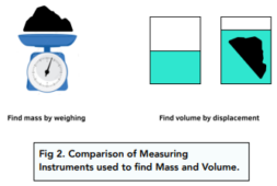 Investigating Density (GCSE Physics) - Study Mind