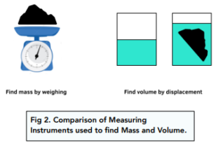 Investigating Density (GCSE Physics) - Study Mind