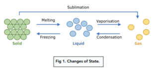 Specific Latent Heat Calculations (GCSE Physics) - Study Mind