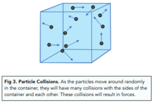 Pressure in Gases (GCSE Physics) - Study Mind