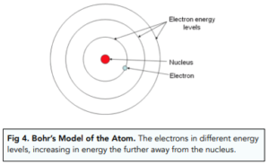 Development of the Atomic Model Part 2 (GCSE Physics) - Study Mind