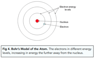 Development of the Atomic Model Part 2 (GCSE Physics) - Study Mind