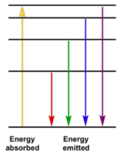 Electromagnetic Radiation (GCSE Physics) - Study Mind