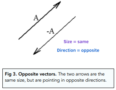 Drawing Vector Diagrams (GCSE Physics) - Study Mind