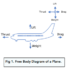 Free Body Diagram Examples (GCSE Physics) - Study Mind