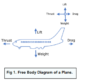 Free Body Diagram Examples (GCSE Physics) - Study Mind