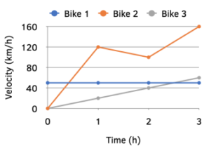 Speed Calculation Examples (GCSE Physics) - Study Mind