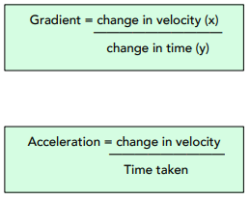 Calculating Acceleration (GCSE Physics) - Study Mind