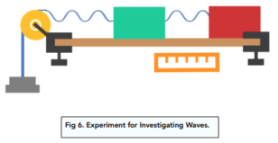 Investigating Waves (GCSE Physics) - Study Mind