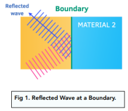 Waves at Boundaries (GCSE Physics) - Study Mind