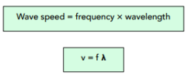 Wave Speed (GCSE Physics) - Study Mind