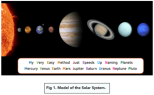 Our Solar System (GCSE Physics) - Study Mind