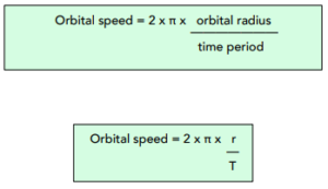 Orbital Speed (GCSE Physics) - Study Mind